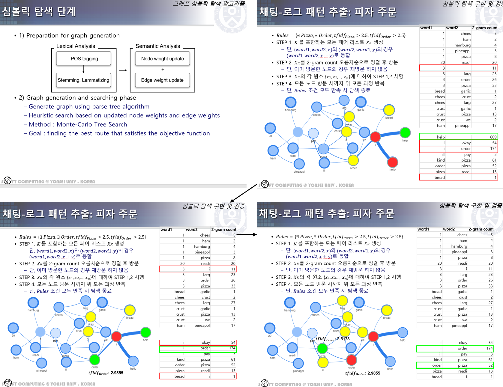 Projects - Namu Park